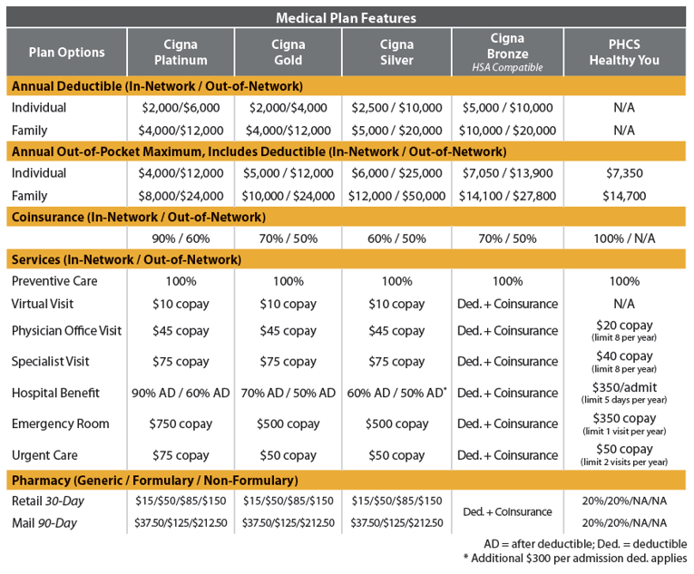 Legacy Healthcare: 2023 IL Medical Benefits