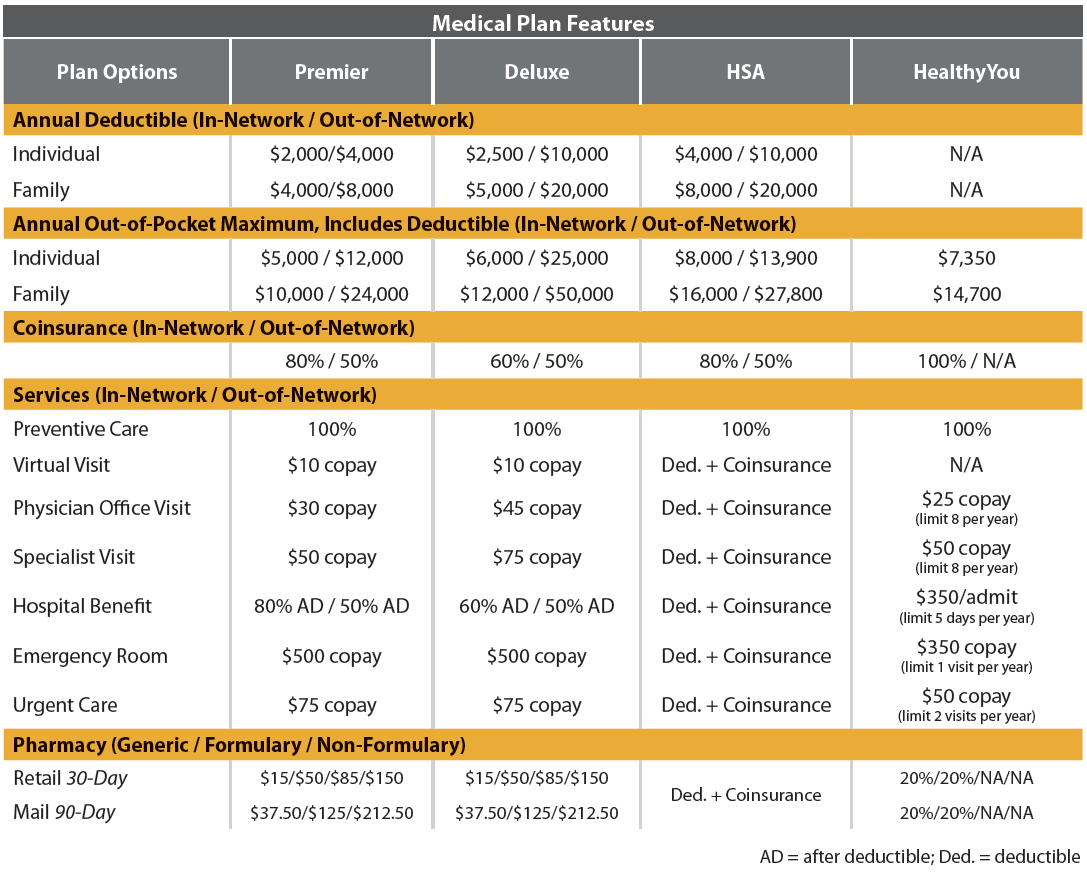 Legacy Healthcare - 2025 Benefits